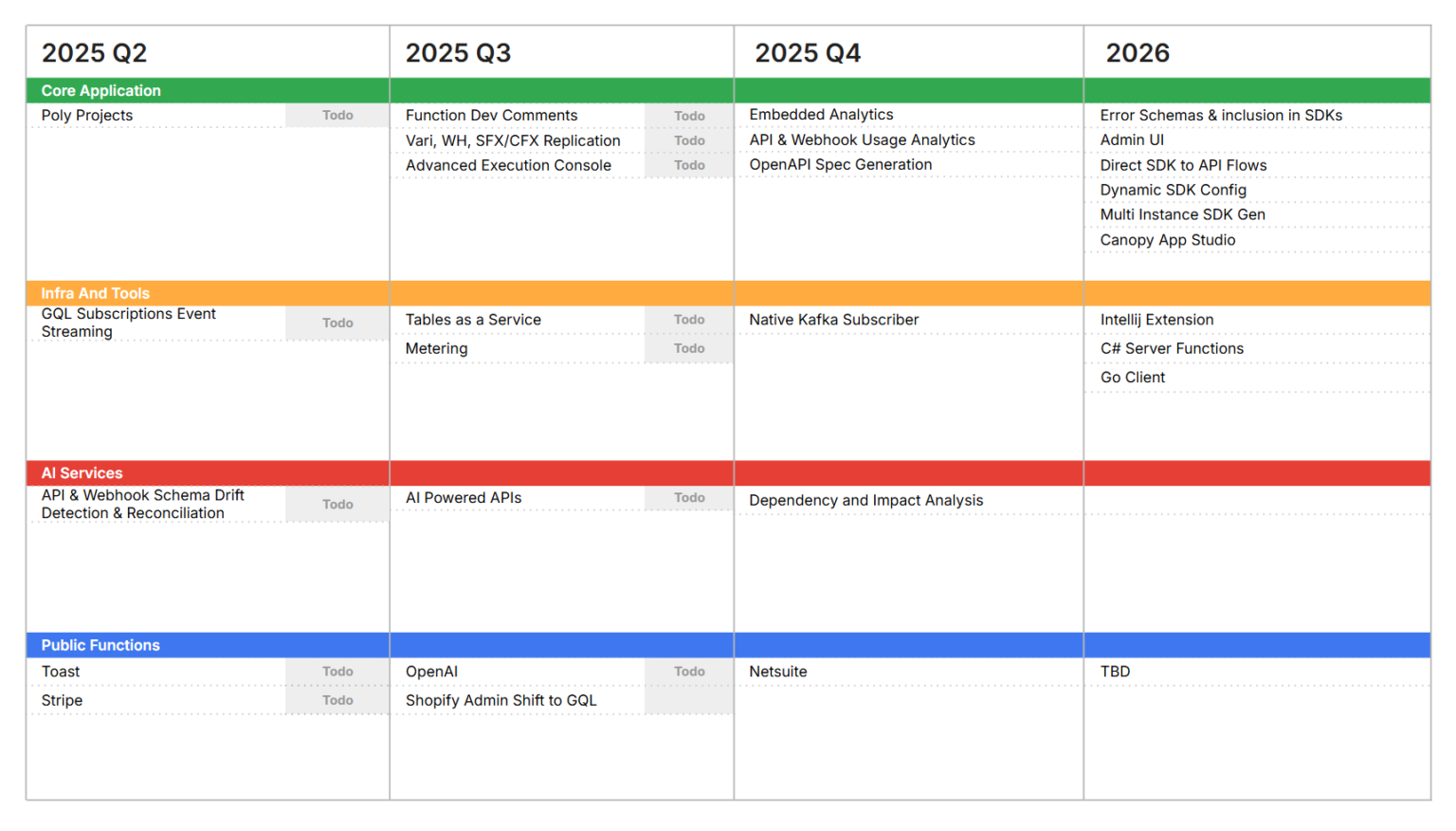 PolyAPI Roadmap Updates and Reflections